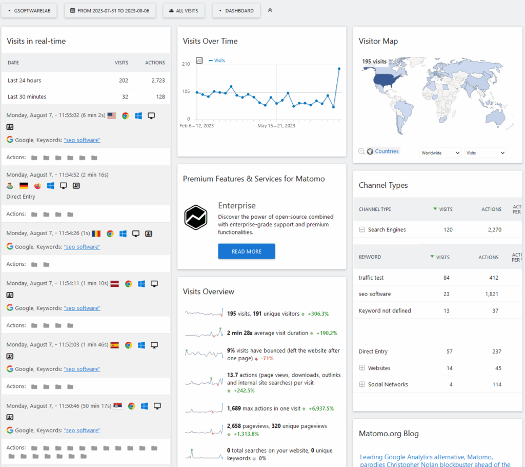 Buy Traffic Buddy - GSoftwareLab
